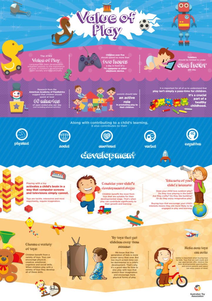 Value of Play - austoy.com.au